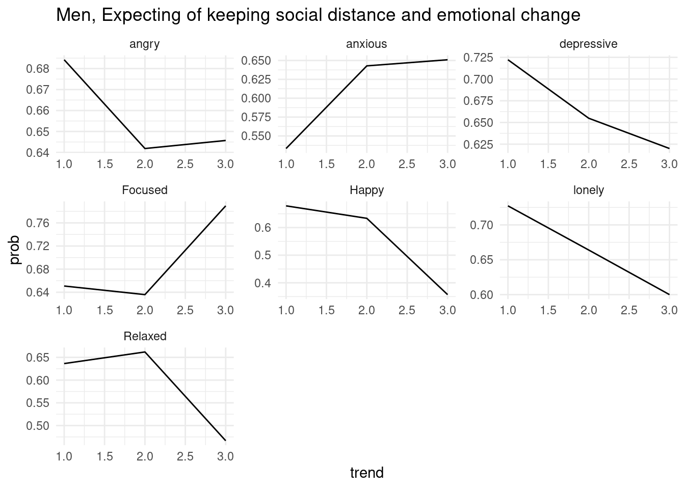 Chapter 7 Basic Plot With R 보건학데이터과학 실습 워크샵